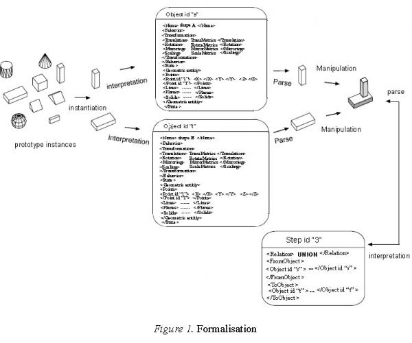 A Form-making Algorithm | i_design4futures